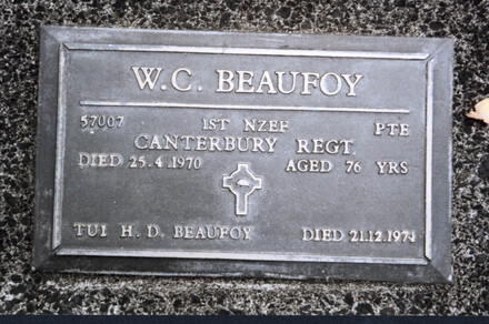 Wilfred Charles Beaufoy - Online Cenotaph - Auckland War Memorial Museum