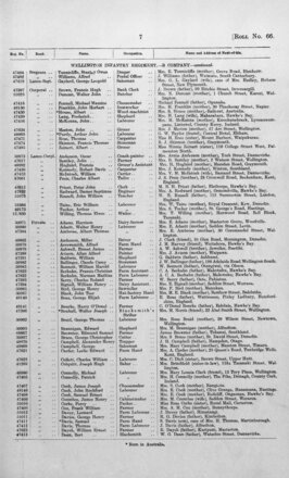 Thomas Elwin Willing - Online Cenotaph - Auckland War Memorial Museum