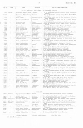 Henry Spratt - Online Cenotaph - Auckland War Memorial Museum