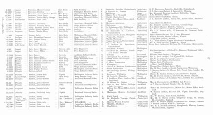 Albert Edward Burson - Online Cenotaph - Auckland War Memorial Museum