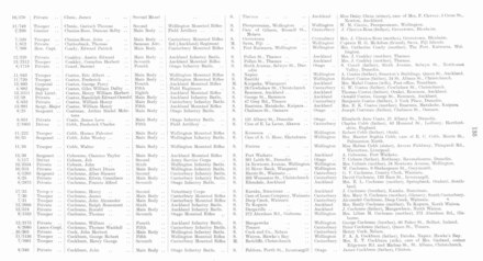 Ronald Cochrane - Online Cenotaph - Auckland War Memorial Museum