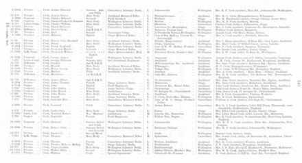 Charles William Cook - Online Cenotaph - Auckland War Memorial Museum