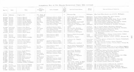 John Thomas Corkery - Online Cenotaph - Auckland War Memorial Museum