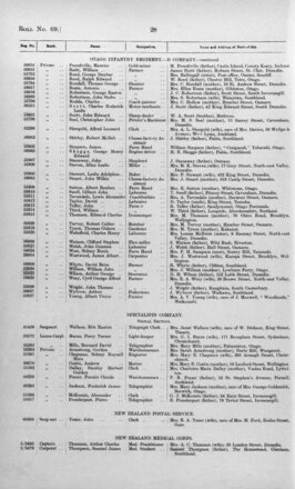 Thomas George Rendall - Online Cenotaph - Auckland War Memorial Museum