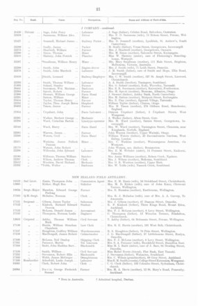 James Tuson - Online Cenotaph - Auckland War Memorial Museum