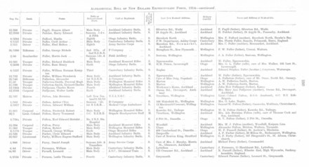 William Strudwick Fuller - Online Cenotaph - Auckland War Memorial Museum