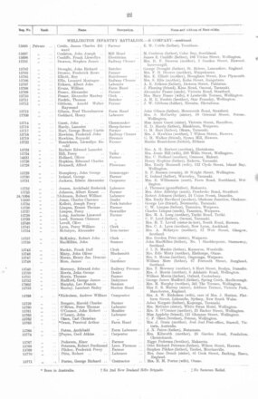 Archibald Roderick Jensen - Online Cenotaph - Auckland War Memorial Museum