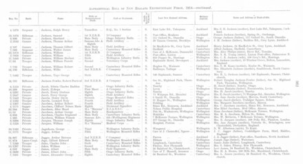 Robert Percival Jackson-Fowler - Online Cenotaph - Auckland War ...