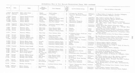 Robert Francis Keast - Online Cenotaph - Auckland War Memorial Museum