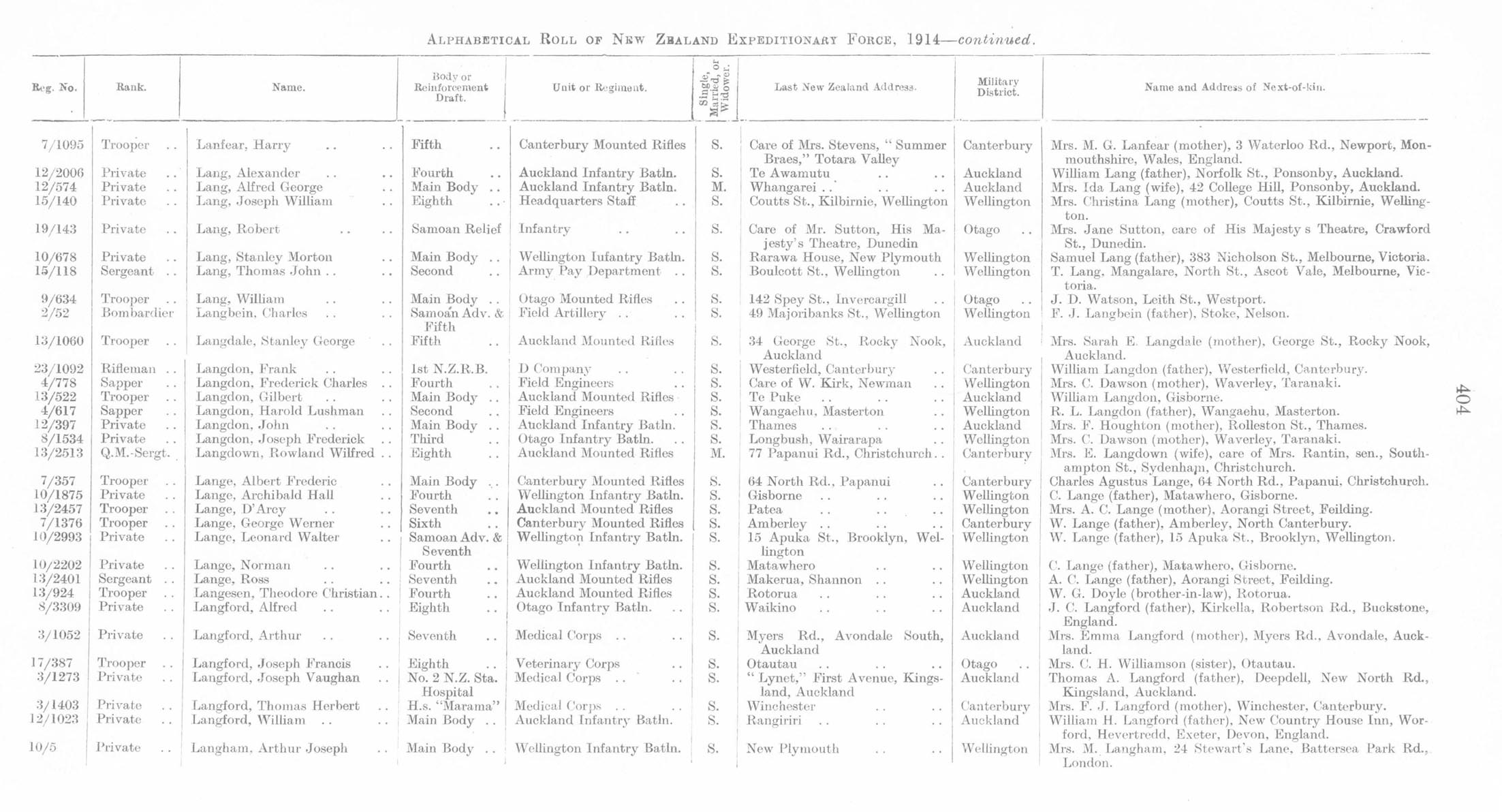 Frederick Charles Langdon - Online Cenotaph - Auckland War Memorial Museum