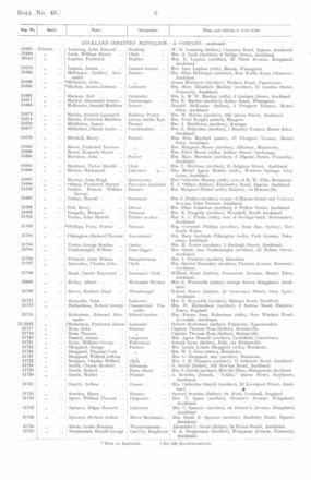 John Edward Leaming - Online Cenotaph - Auckland War Memorial Museum