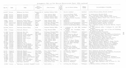 Archibald Campbell MacIntyre - Online Cenotaph - Auckland War Memorial ...