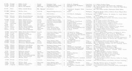 David Edmund John Macvean - Online Cenotaph - Auckland War Memorial Museum