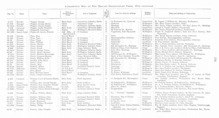 Benjamin Perks - Online Cenotaph - Auckland War Memorial Museum