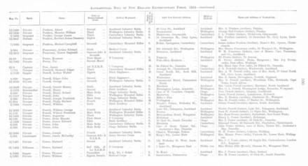 George James Poulter - Online Cenotaph - Auckland War Memorial Museum