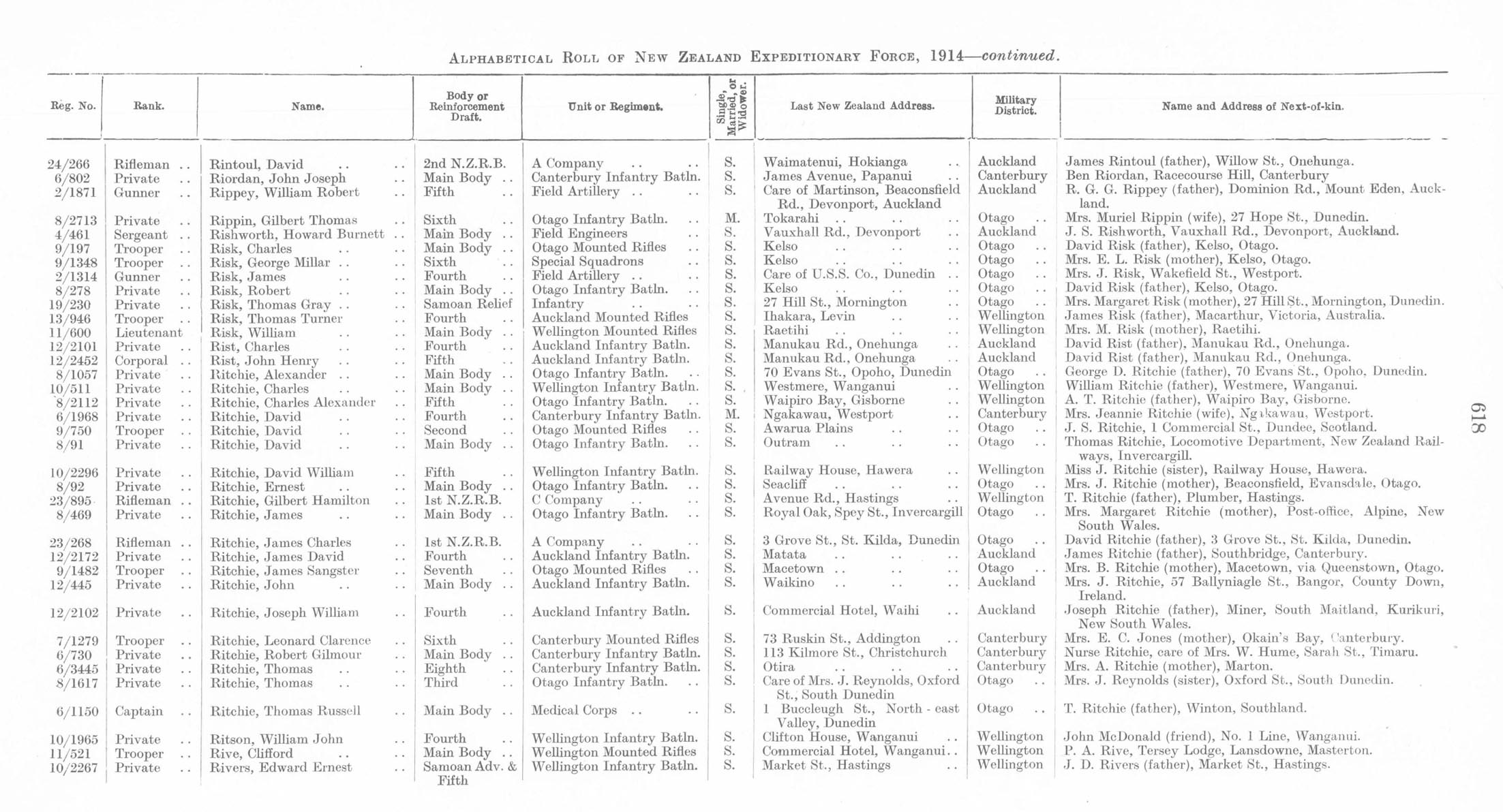 Howard Burnett Rishworth - Online Cenotaph - Auckland War Memorial Museum