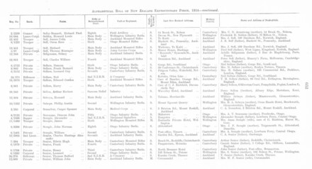 Alexander Semple - Online Cenotaph - Auckland War Memorial Museum