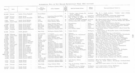 Edgar Heaton Smith - Online Cenotaph - Auckland War Memorial Museum