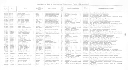 Leslie George Tew - Online Cenotaph - Auckland War Memorial Museum