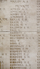 Arthur Heather Aitken - Online Cenotaph - Auckland War Memorial Museum